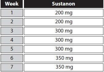 Axiolabs Sustanon 350 Dosage and Cycle